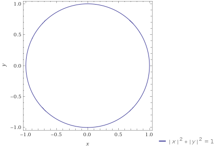 Bob's Tech Nits: Playing with the Equation for a Circle.