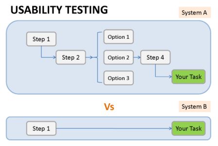 Usability Testing - Lab Wisnu