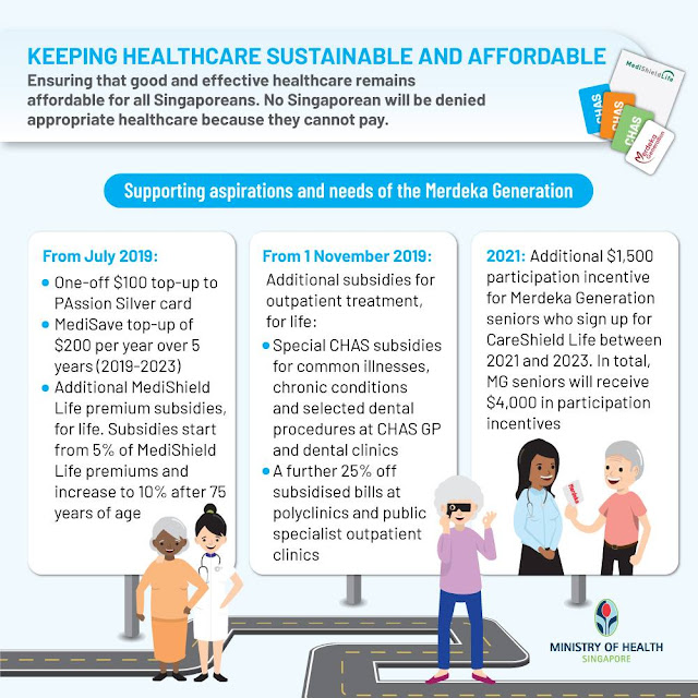 If Only Singaporeans Stopped to Think: Merdeka Generation Package ...
