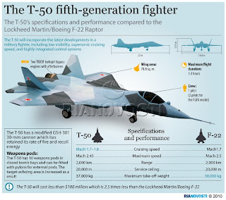 Top Fighter Jets - Defence Blog with News, Images, And Specs: T 50