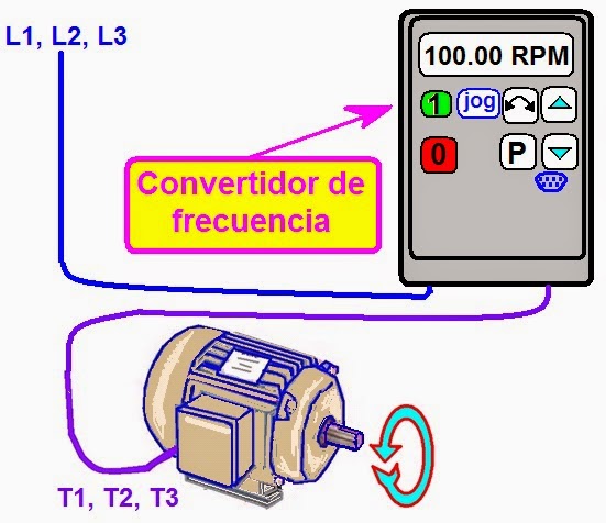 Coparoman Velocidad Del Motor Eléctrico Asíncrono