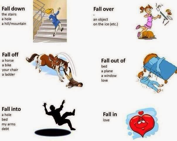 AYUDAR A ESTUDIAR: USOS DE "FALL"