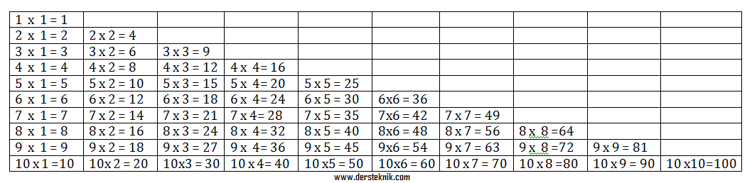 Kolay Çarpım Tablosu, İlkokul Matematik Etkinlikleri - dersteknik.com