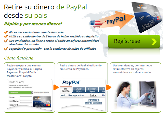 Codigo SWIFT BIC giros Bancos en Mejico