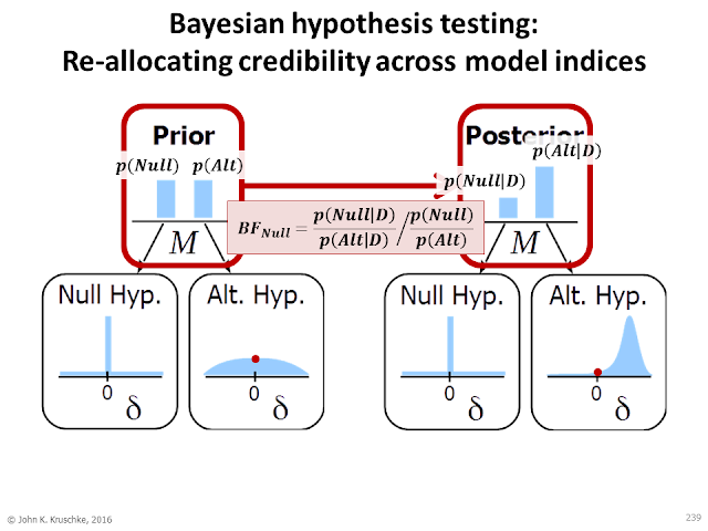 Doing Bayesian Data Analysis: 2016