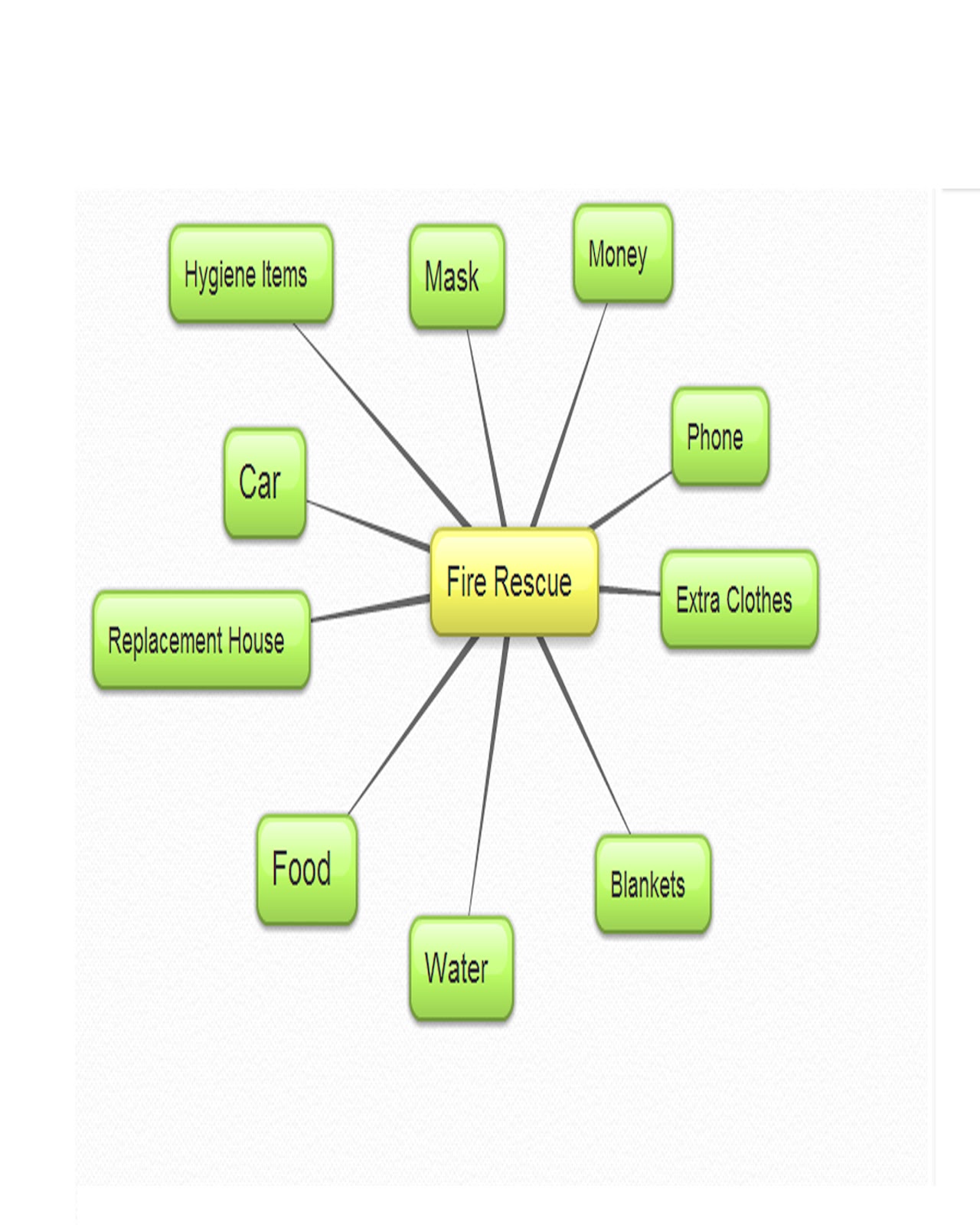 Stephanie Is Fabulous: Fire Rescue Flow Chart