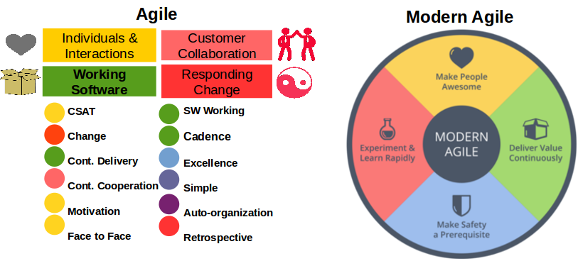 Agilidad en Ingeniería de Software: Agile: Modern Agile Agilidad en Ingeniería de Software: Agile: Modern Agile