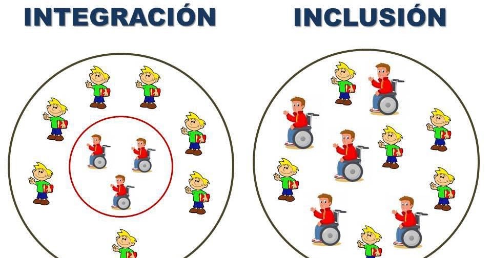 Por más Inclusión : INCLUSIÓN EDUCATIVA