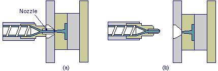 Simple Injection Molding: Injection system