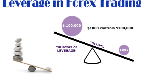 Leverage คืออะไร? - Thai Forex Investor