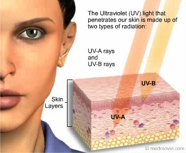 APA ITU SINARAN UV (UNTRAVIOLET/ ULTRAUNGU)