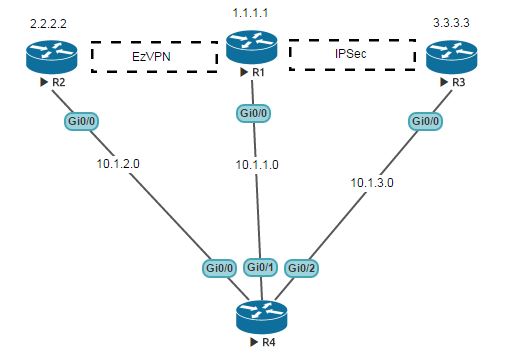 ISAKMP profiles: When you need them and when you do not. - 802101.com