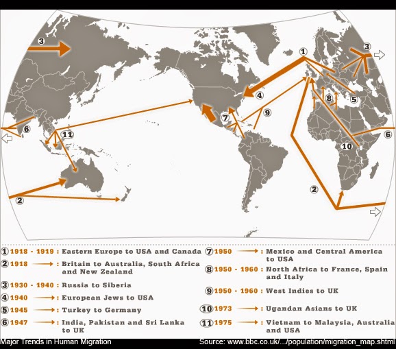 @Catetan Urip Si Judin: Teori Migrasi Internasional: Suatu Tinjauan dan ...