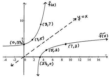OpenAlgebra.com: Free Algebra Study Guide & Video Tutorials: Graphing ...