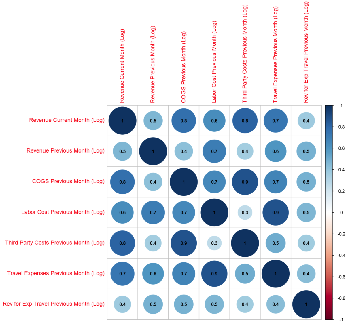 Breaking BI: Data Science in Power BI: Correlations Breaking BI: Data Science in Power BI: Correlations