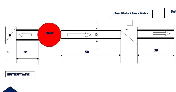 varun blog: PNID -Ideal Distance Between Pump & Valves
