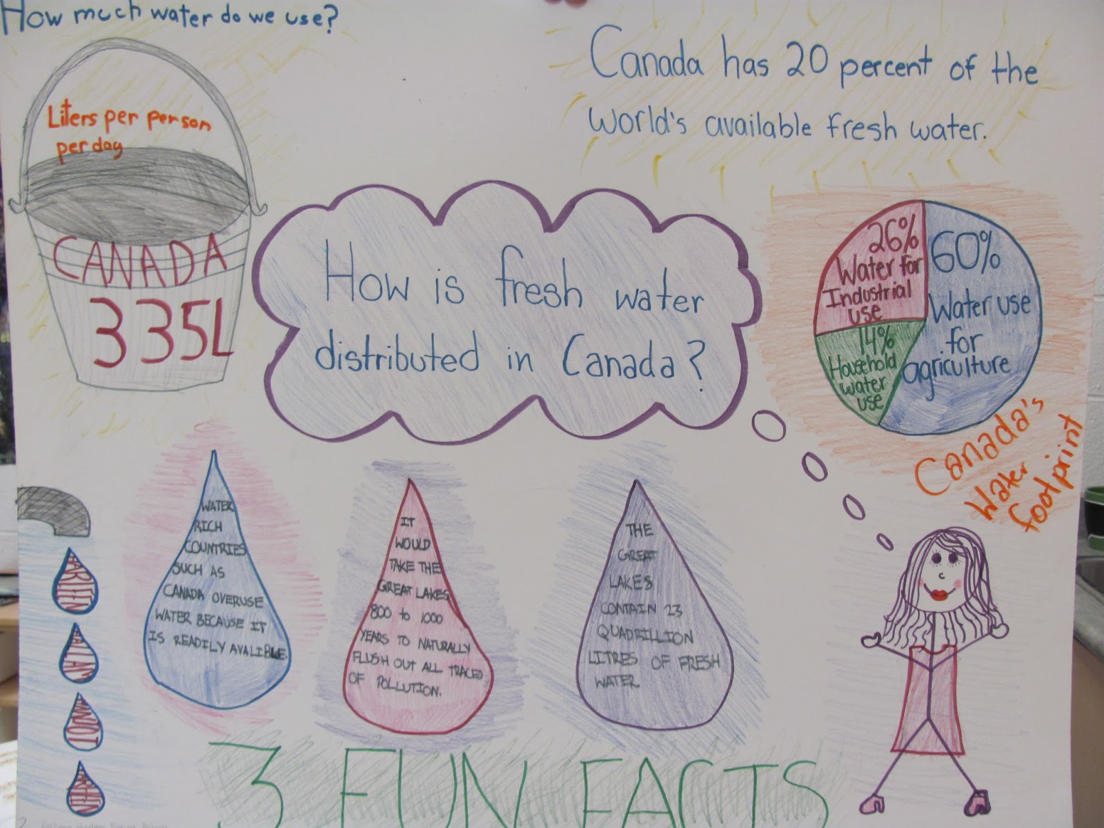 The Lagerquist Library: A Water Story using Waterlife and Storybird!