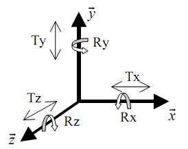 Modélisation cinématique des liaisons -Cours Mécanique