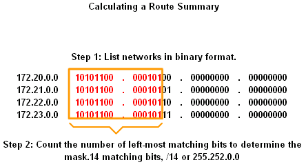 Belajar VLSM dan CIDR