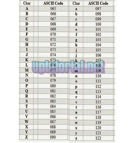 Tutorial Membaca Kode Binary - UPTUTORIAL