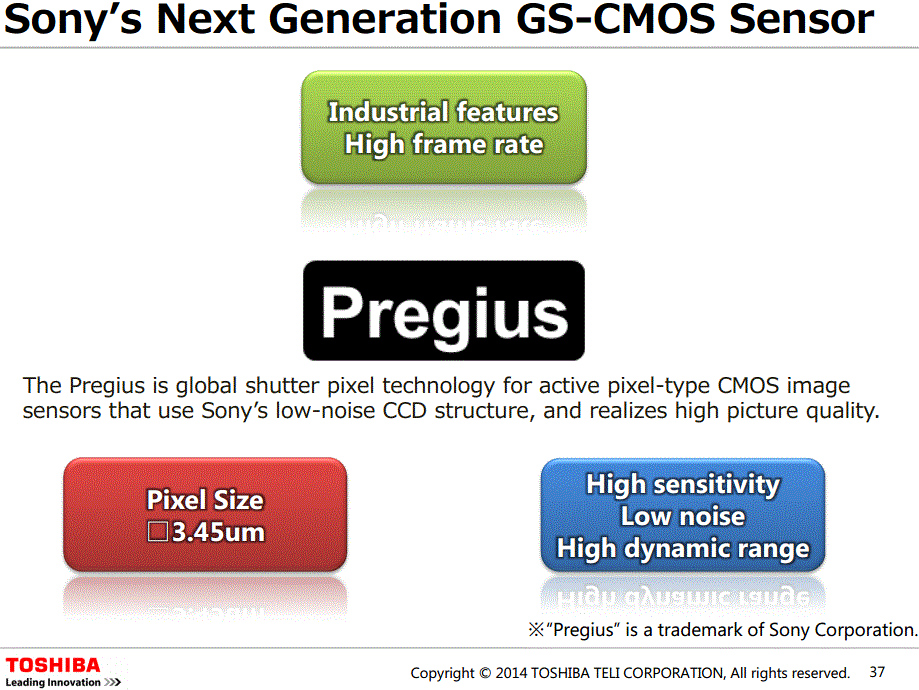 Sony Next Generation Global Shutter Sensors - F4News