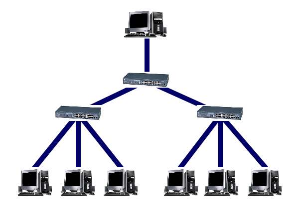TOPOLOGÍAS DE REDES LINEAL, ÁRBOL E HÍBRIDA