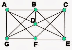The Ben Paul Thurston Blog: Maximizing a connectivity matrix