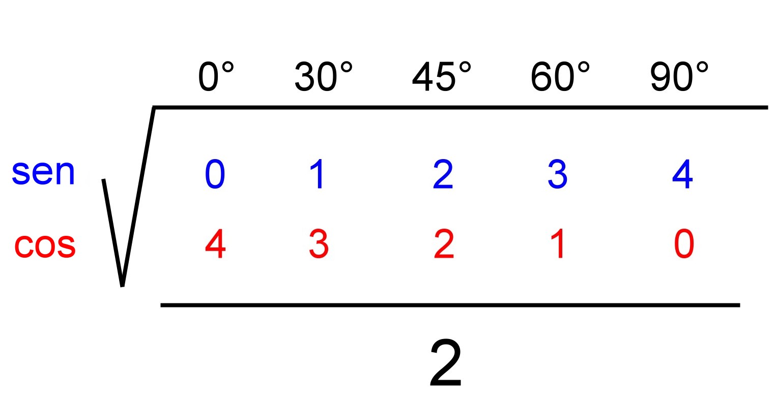 La Covacha Matemática: Ferretería Matemática: Identidades ...