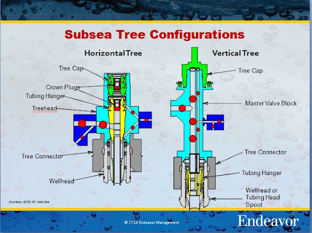 Seeing Subsea Pipeline Engineering Through My Eyes: Horizontal and ...