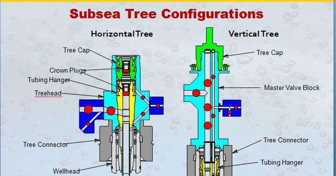 Seeing Subsea Pipeline Engineering Through My Eyes: Horizontal and ...