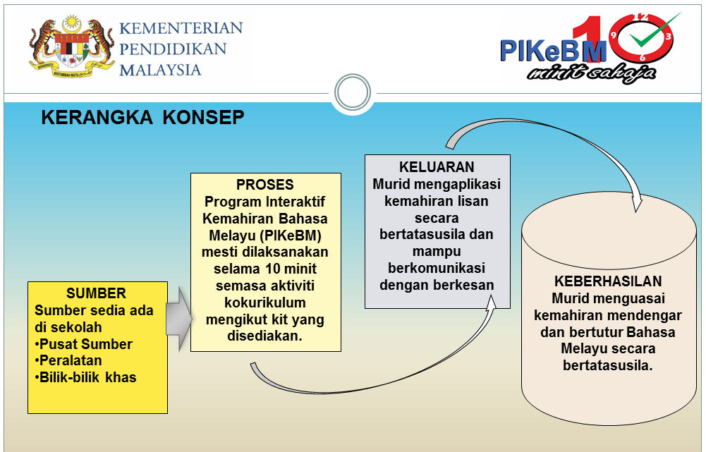 Blog Archives - samneptun
