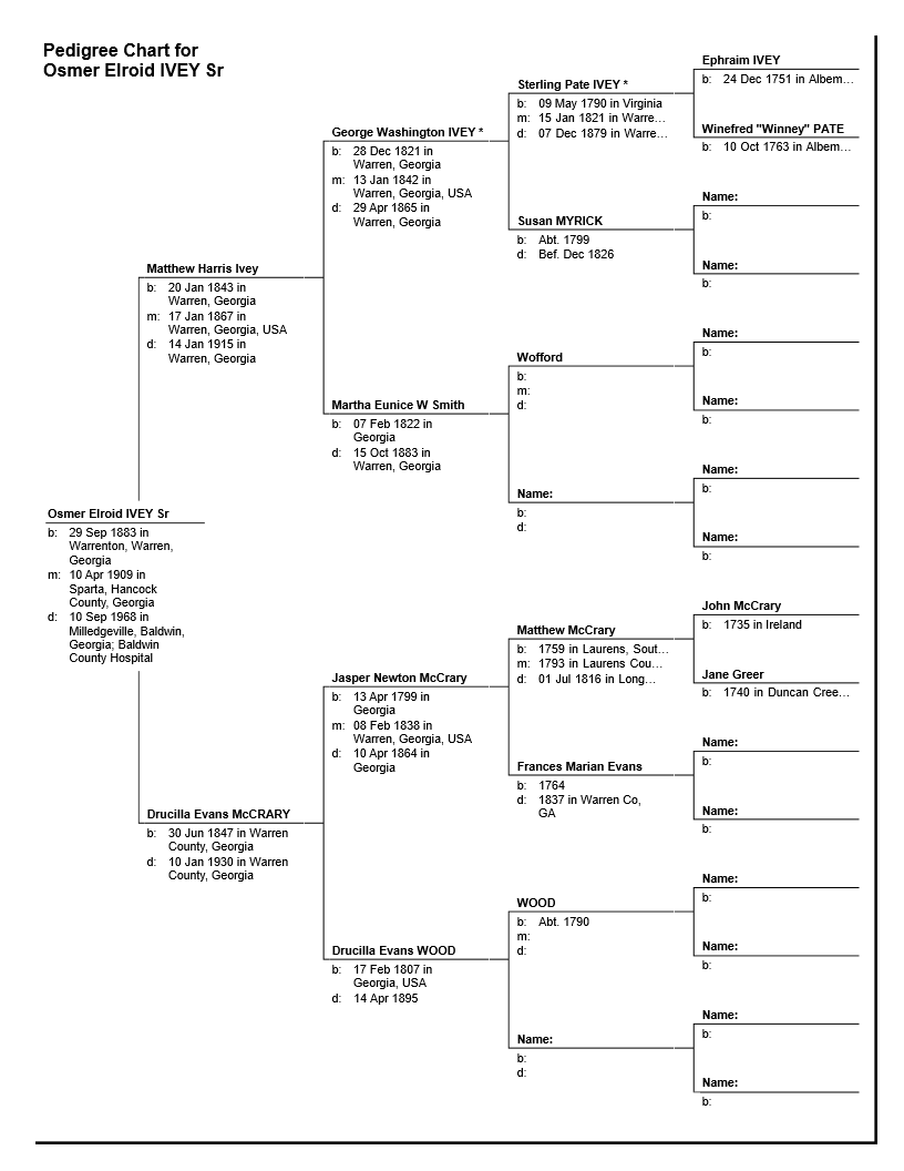 Ivey Family Genealogy: Family