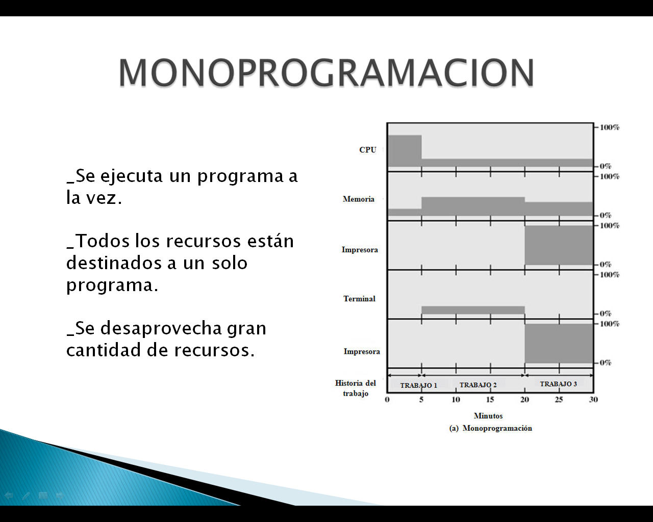 Monoprogramacion y Multiprogramacion: Monoprogramacion y Multiprogramacion