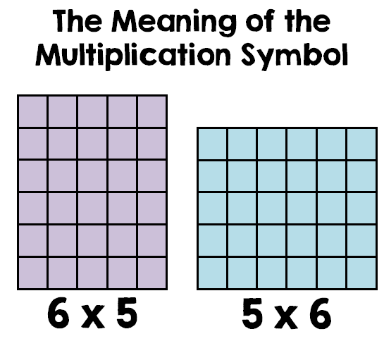 Math Coach's Corner: Are 6 x 5 and 5 x 6 the Same?