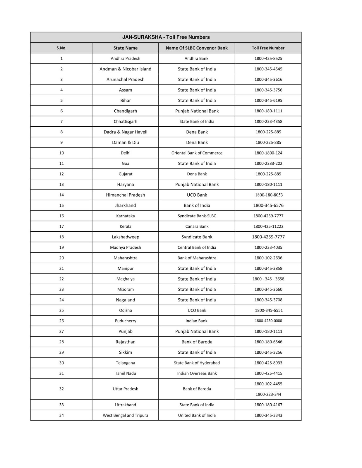 KingAnupamDutta: Jan Dhan se Jan Suraksha | Pradhan Mantri Suraksha ...