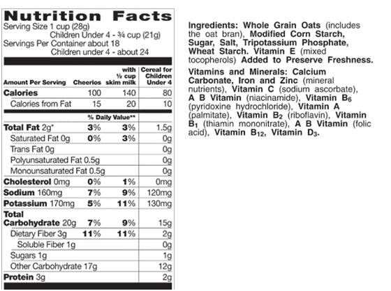Playing With Your Food: Part 1 of 2: Choosing a Healthy Cereal