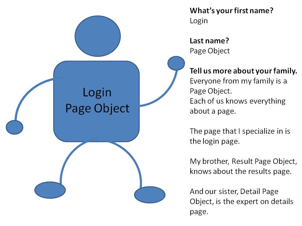 What is a Page Object?