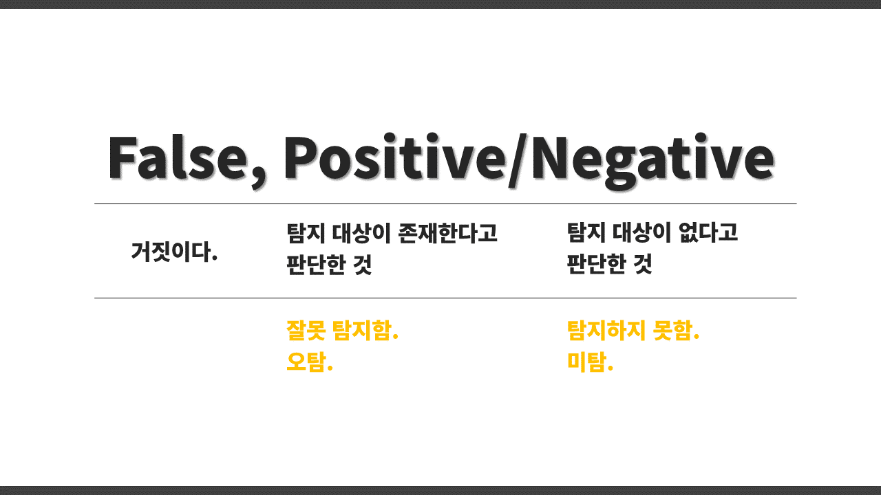 What is False positive and False negative? - Cybersecurity Guide