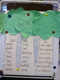First Grade Fabulous Fish: Forest Pictures