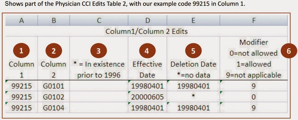 Apply My Profession: NCCI & MUEs