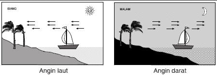 dunia ilmu pengetahuan alam