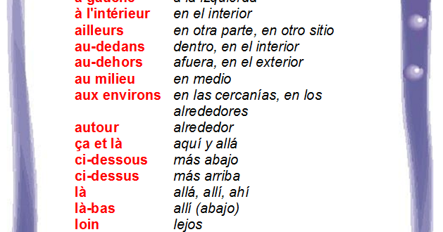 Frances de 1º de Bachillerato (A2): Les adverbes de lieu