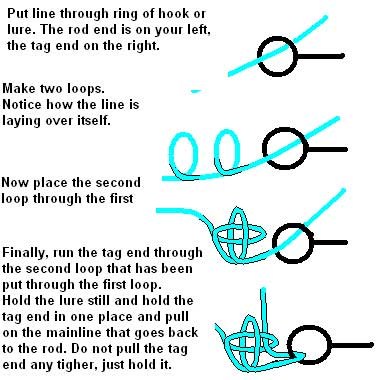 Bite My Lure !: Fishing Knots