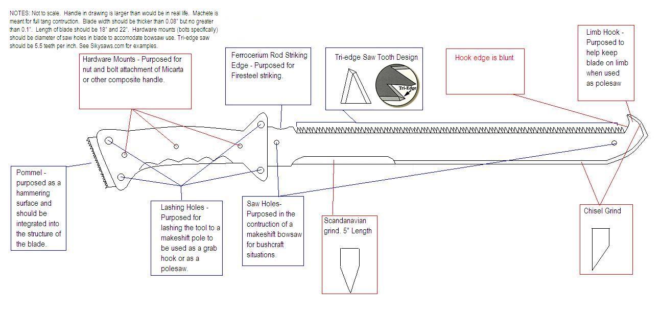 Survival Machete Prototype Design : PIC HEAVY | BladeForums.com