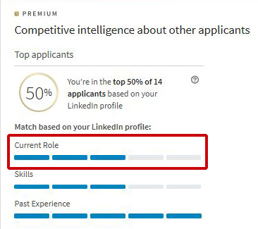 LinkedIn current position score