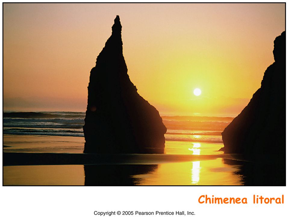 Dinamica de los sistemas litorales: Relieve costero