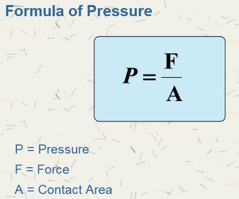 Fizik SMK Pasir Gudang 3: 3.1 UNDERSTANDING PRESSURE