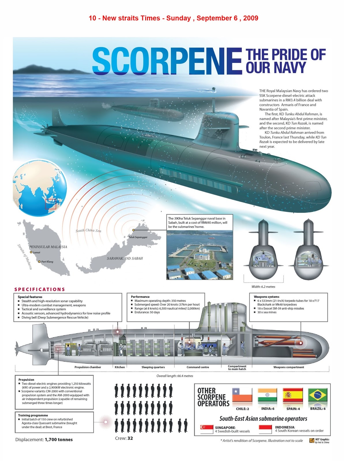 ALTANTUYA NEVER INVOLVED IN FRANCE SCORPENE SUBMARINE PURCHASE! | BEST FBKL