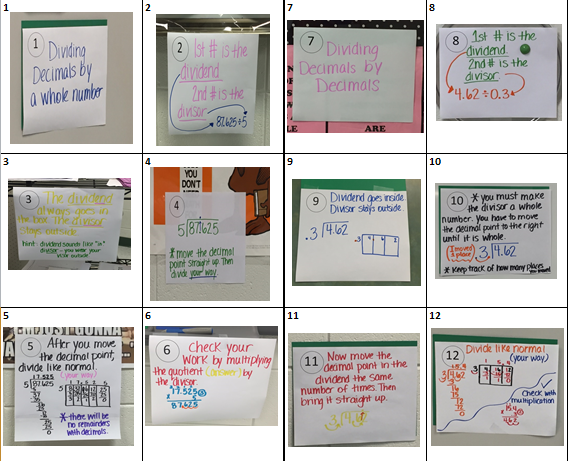 Mrs. White's 6th Grade Math Blog: DIVIDING DECIMALS - WALKING NOTES