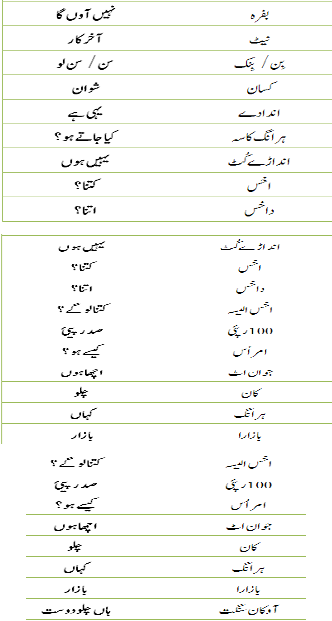 Learn Brahui Language - Brahvi Online Lesson No. 4 ~ Brahvi Time